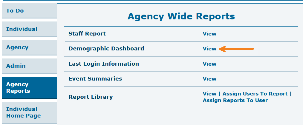Demographic Dashboard