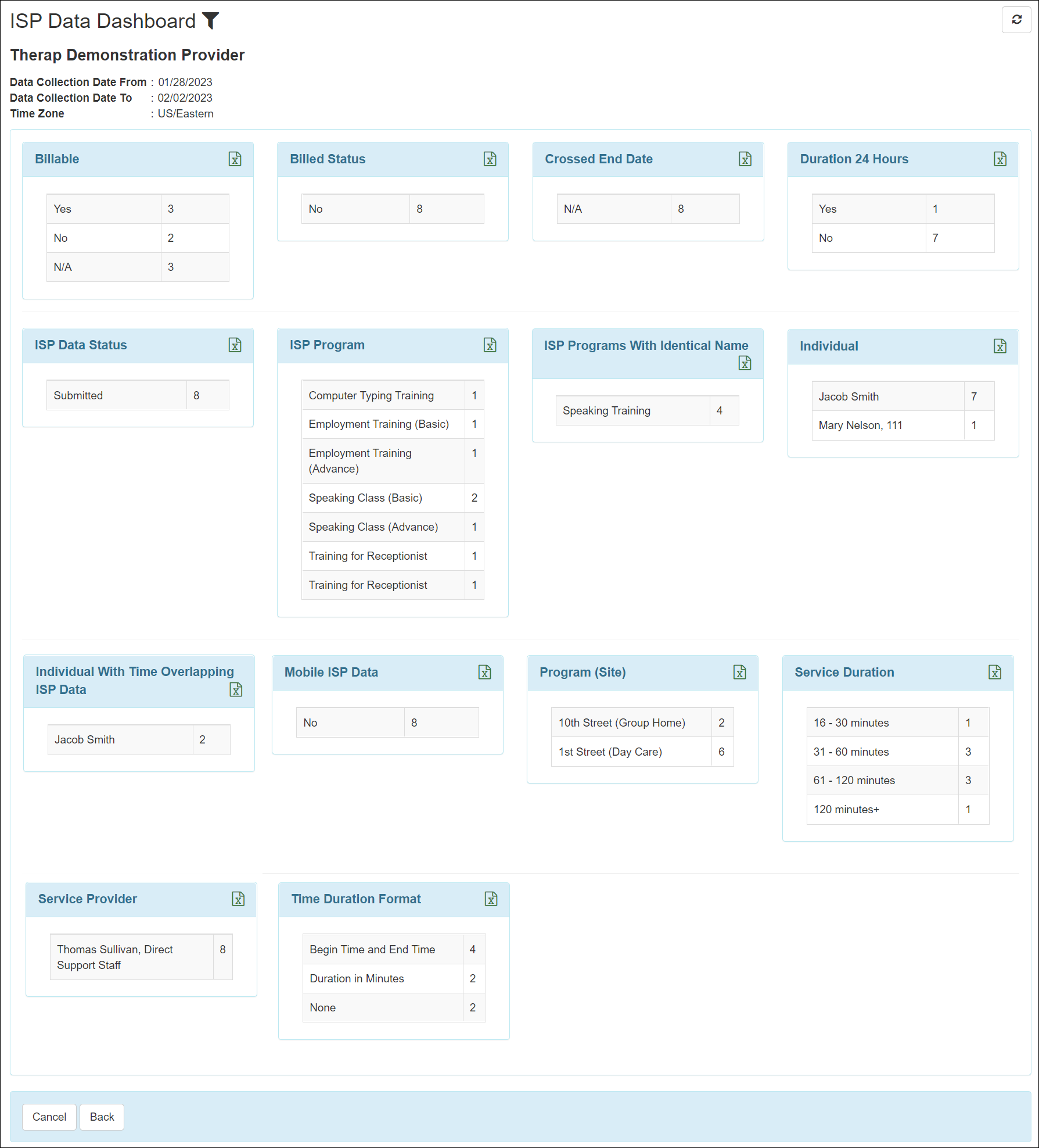 ISP Data Dashboard
