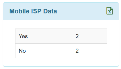 ISP Data Dashboard