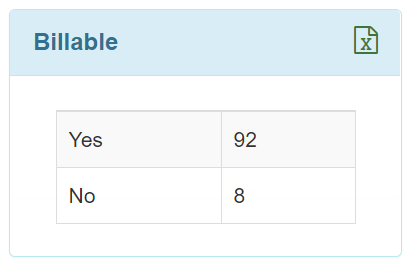 Schedule/EVV Dashboard