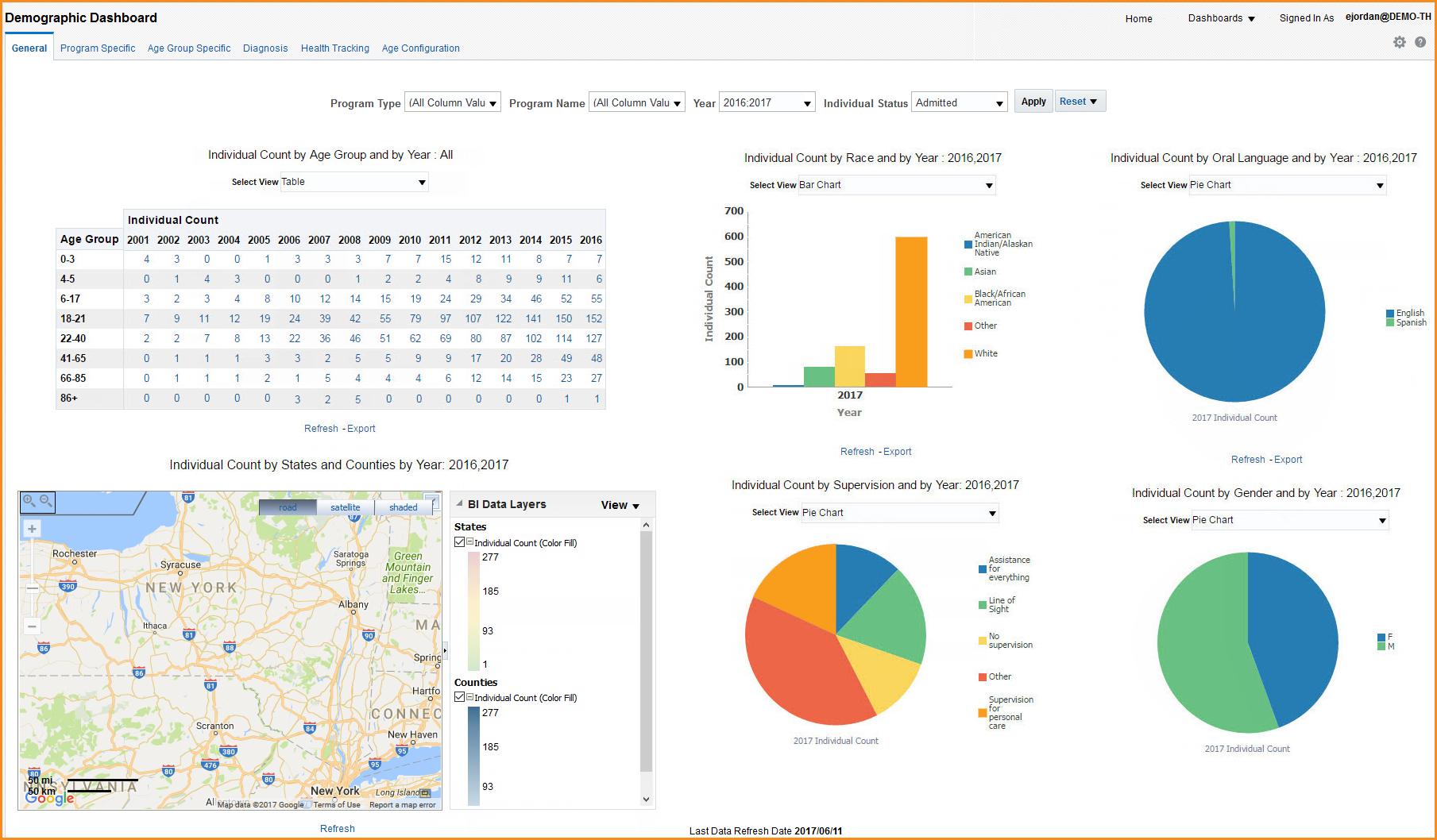 Therap's Business Intelligence - Therap