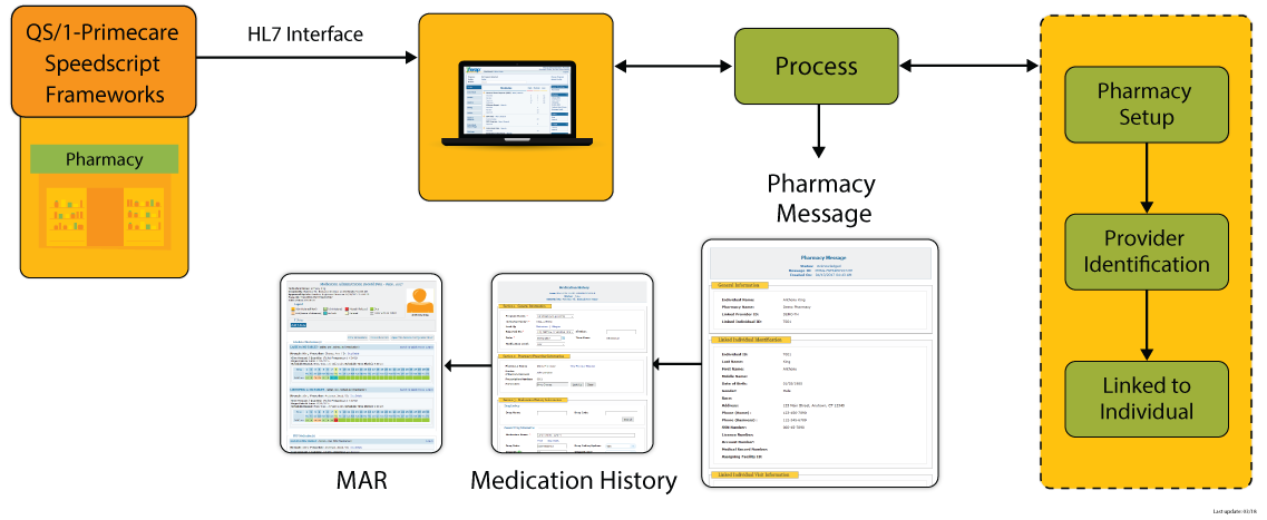 how-many-types-of-pharmacy-interfaces-exist-pharmacywalls