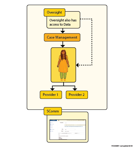 Case Management Workflow