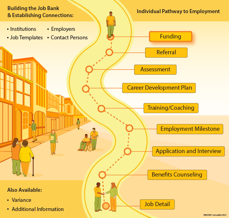 Therap Employment History Module therap-employment-history-module