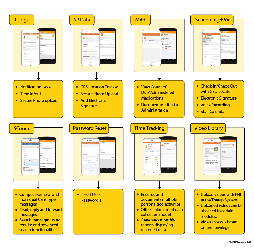 Therap Mobile Applications Overview - Therap Help and Support