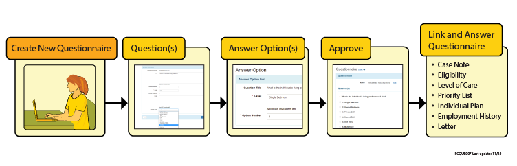 Therap Questionnaire Overview