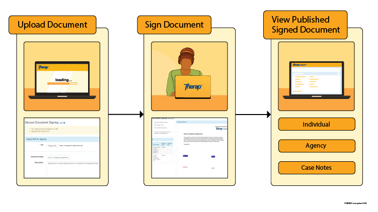 Therap Secure Document Signing Therap Secure Document Signing