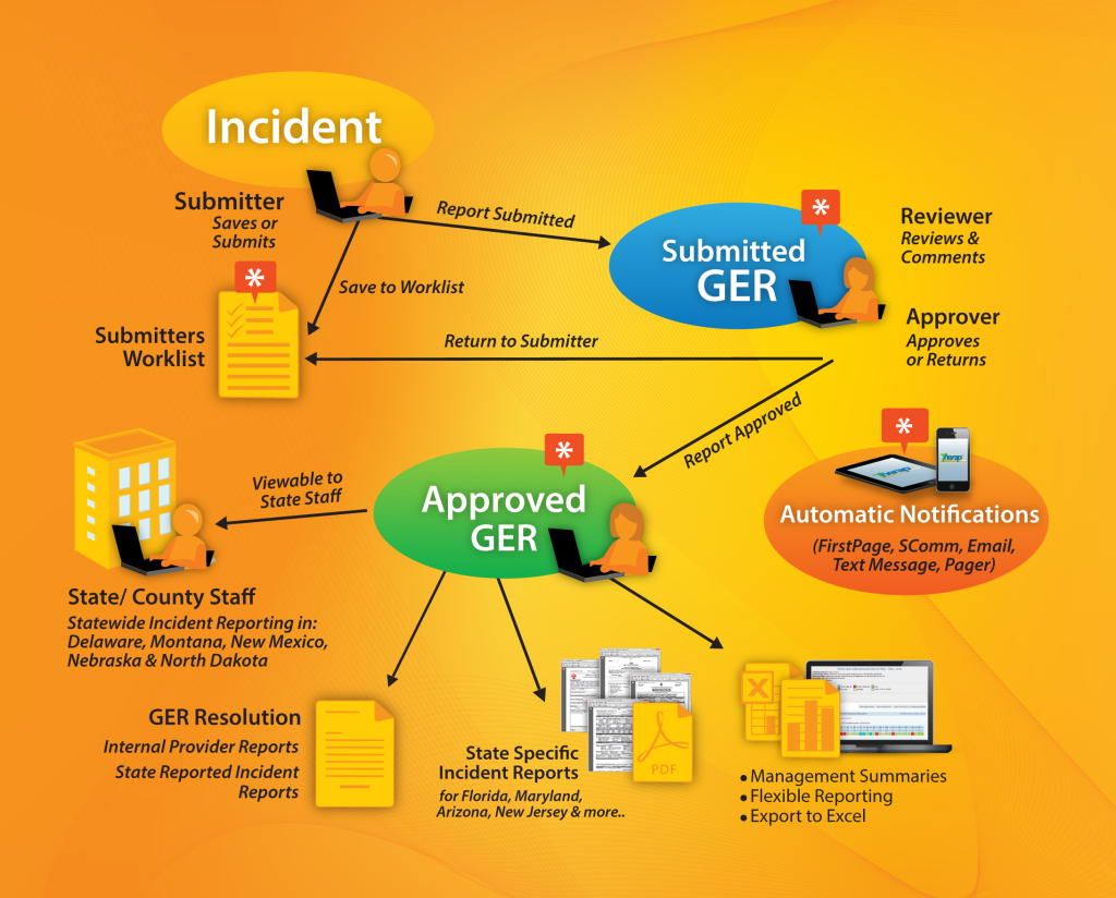 GER-flow-diagram-160421 - Therap